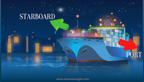 What do boats have a Port and Starboard side? | Parker Adams Boat Sales